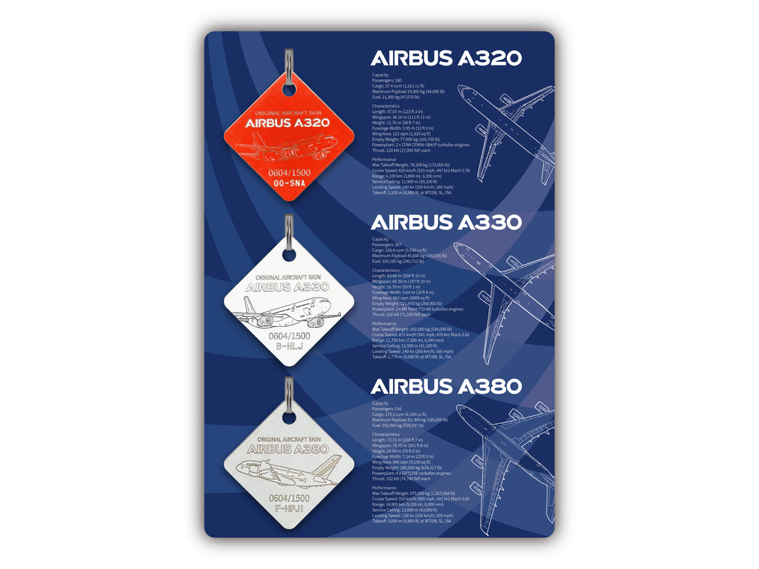 Airlinertags - Original Aircraft Skin For Aviation Geeks!