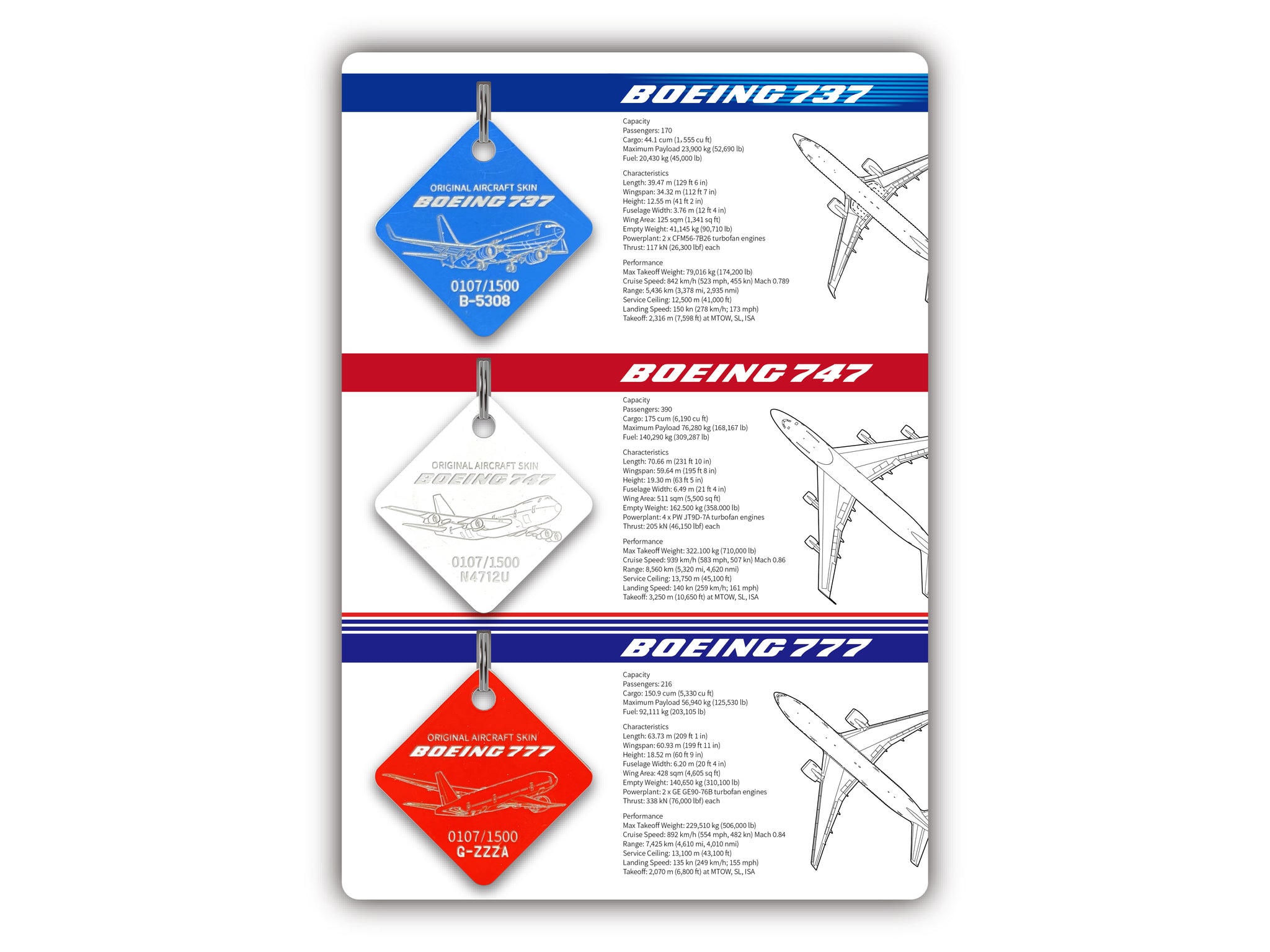 The Boeing Collection in Acrylic Display --- Airlinertags